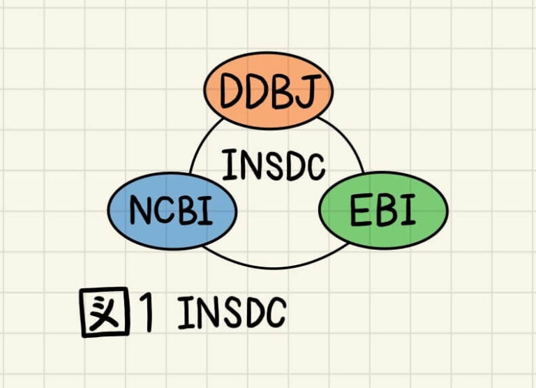 公共データを再利用してRNA-seq解析をするために！SRAデータベースの基礎知識を解説！ | じっくり医学講座